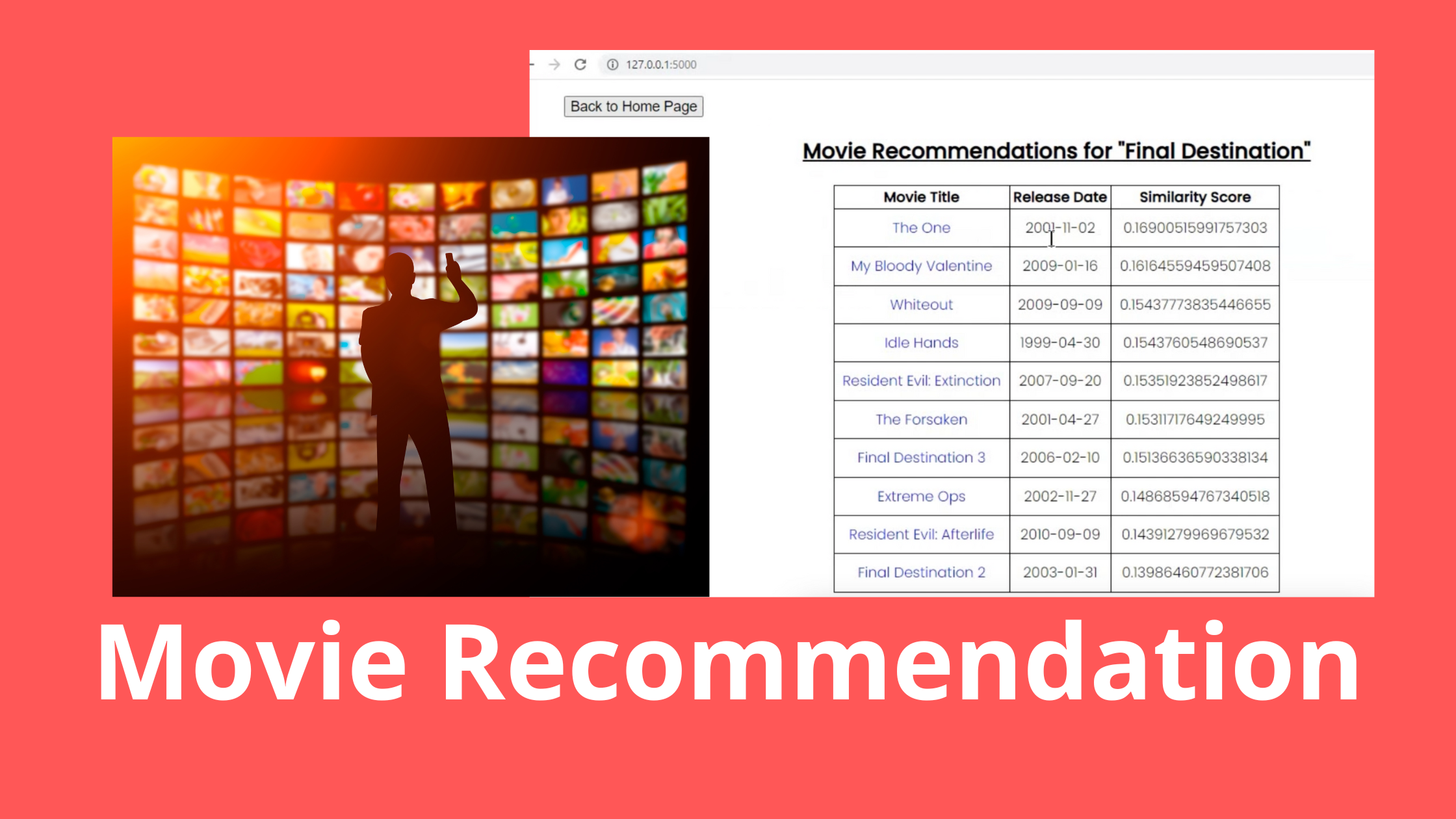 Movie Recommendation Model using Collaborative Filtering | Machine Learning Projects | Codersarts AI